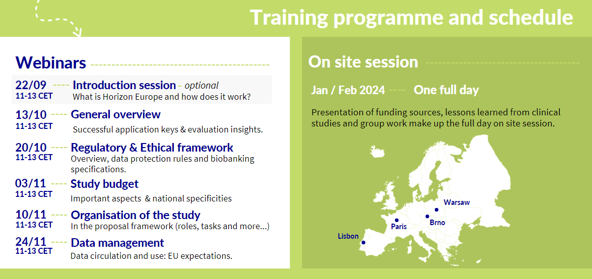 TRAINING: Everything you need to know about submitting a European Multinational Clinical Study ...